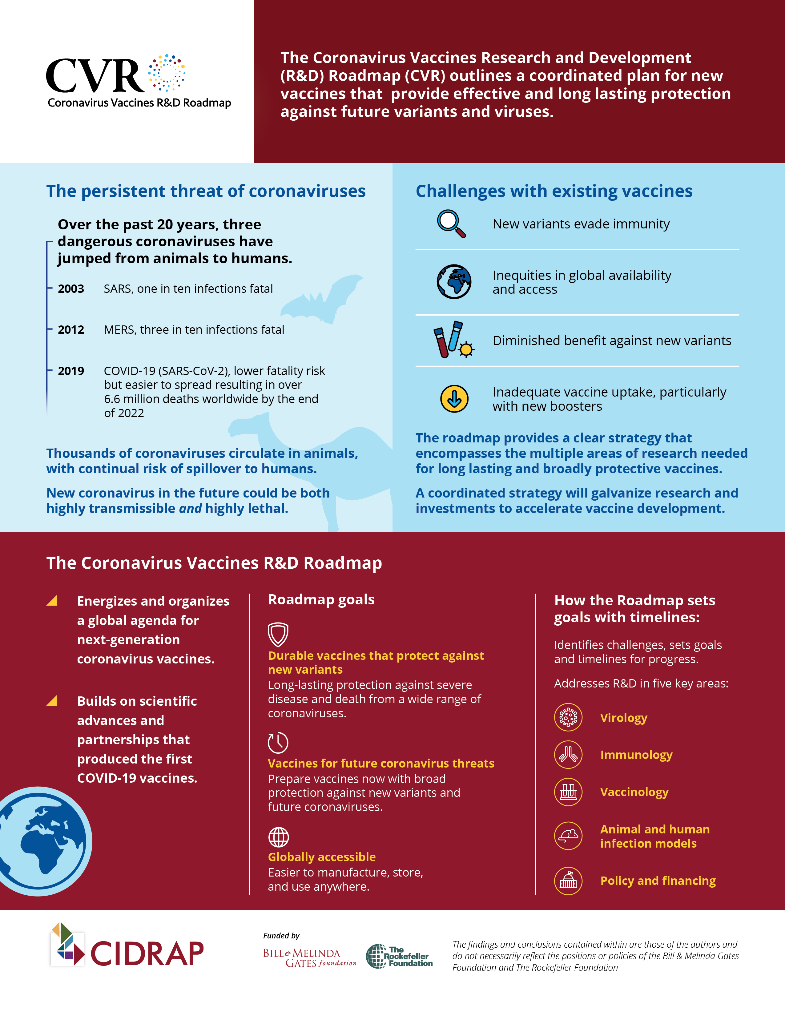 About the CVR Initiative | CIDRAP